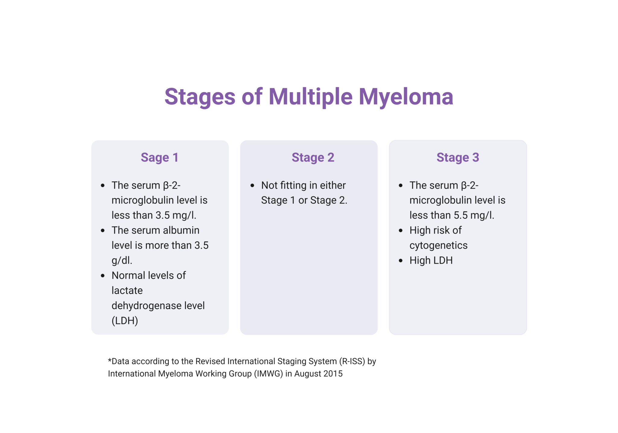 Understanding Multiple Myeloma: Treatment and Patient Care ...